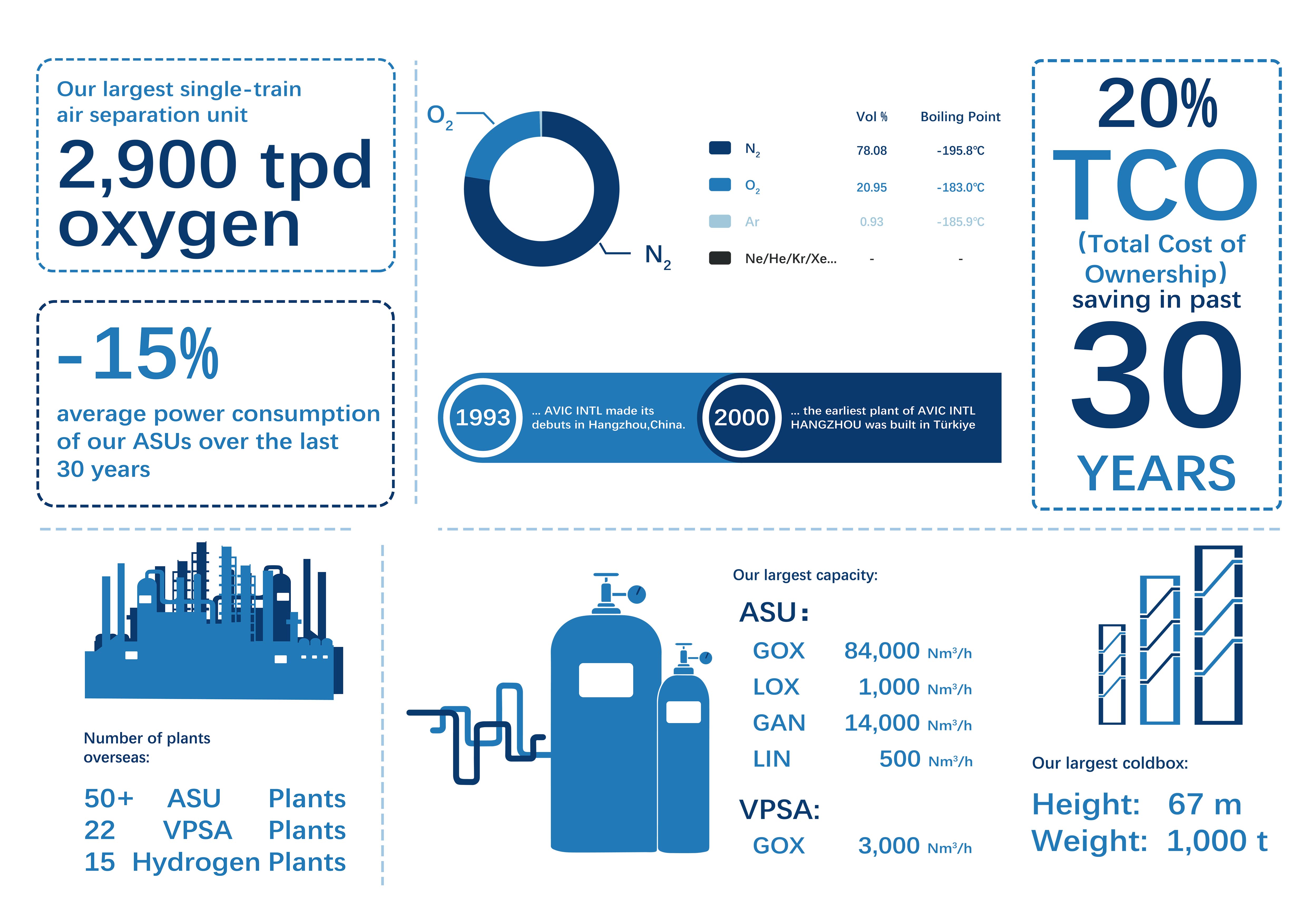 History - AVIC INTERNATIONAL HANGZHOU COMPANY LIMITED